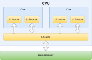What is Gpu Cache - AdvisorBIT